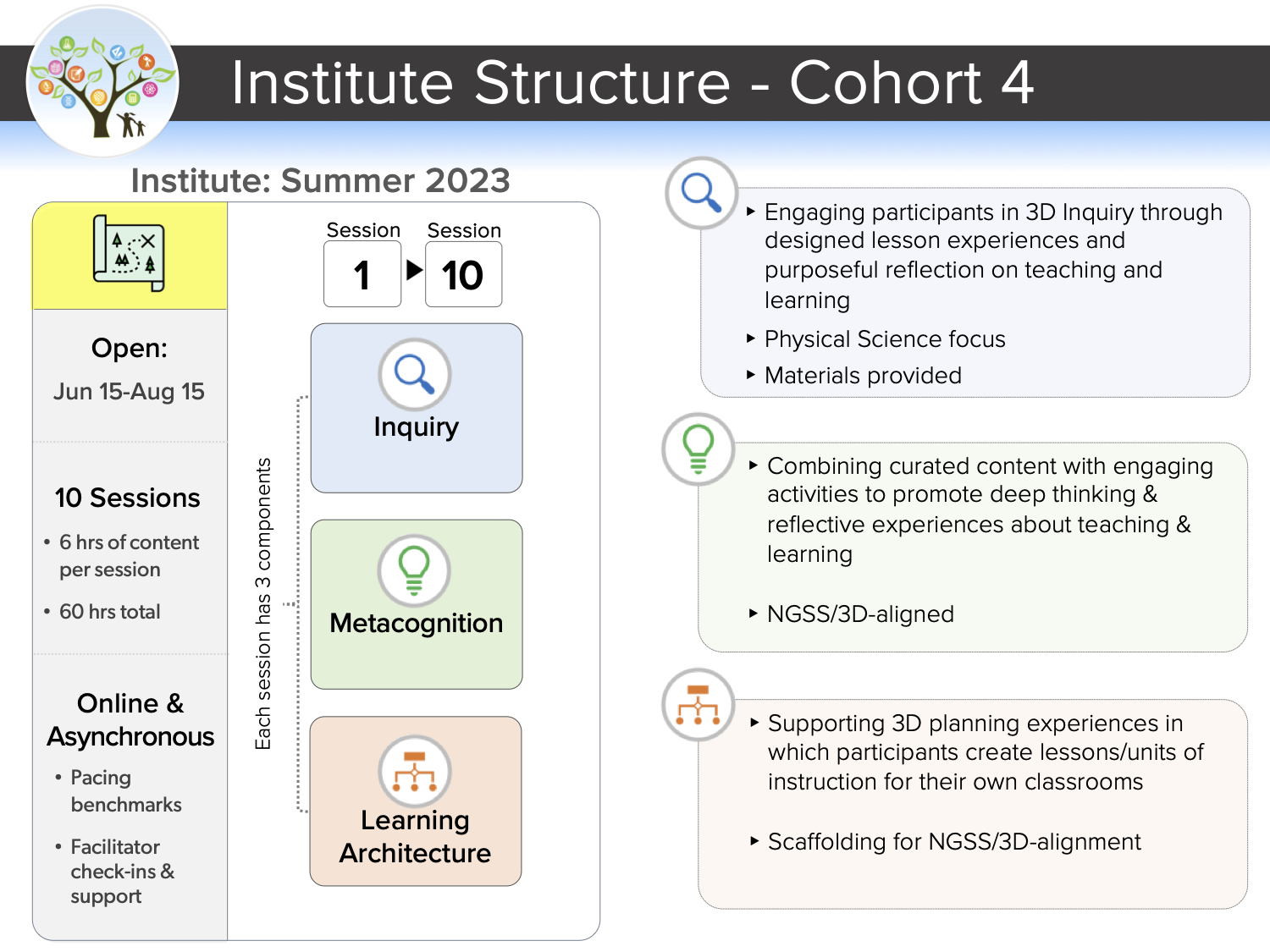 Onboarding-Cohort 4 – NURTURES